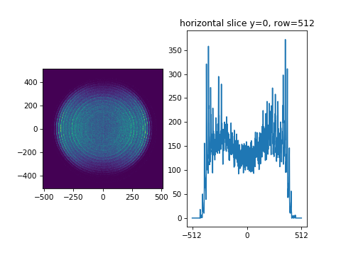 Investigate basis issues in BASEX · Issue #230 · PyAbel/PyAbel · GitHub