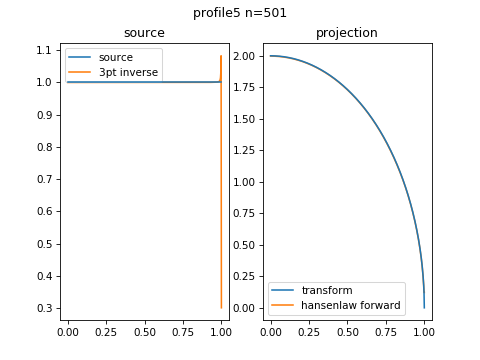 Investigate basis issues in BASEX · Issue #230 · PyAbel/PyAbel · GitHub