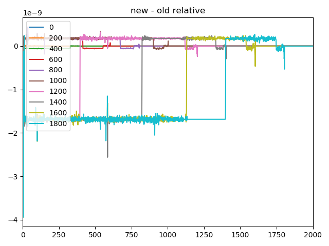Investigate basis issues in BASEX · Issue #230 · PyAbel/PyAbel · GitHub