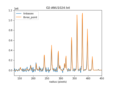 linbasex intensity scaling · Issue #224 · PyAbel/PyAbel · GitHub
