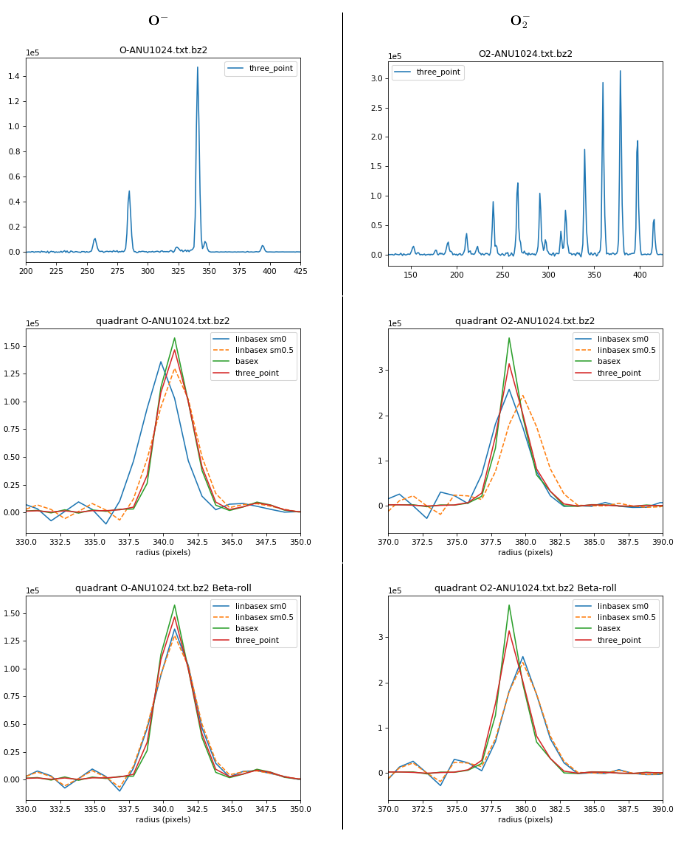 linbasex intensity scaling · Issue #224 · PyAbel/PyAbel · GitHub