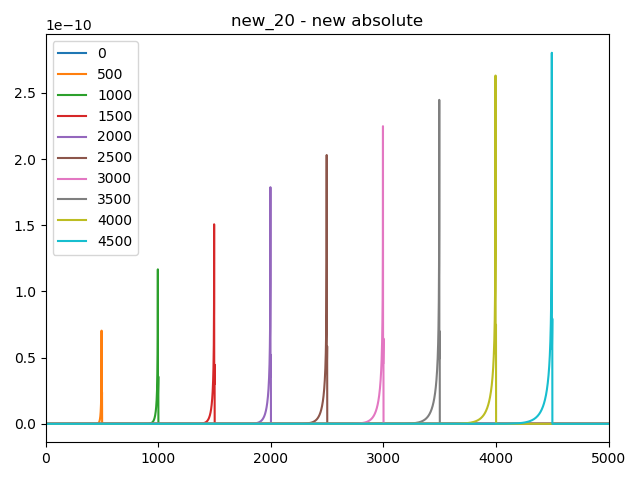 Investigate basis issues in BASEX · Issue #230 · PyAbel/PyAbel · GitHub