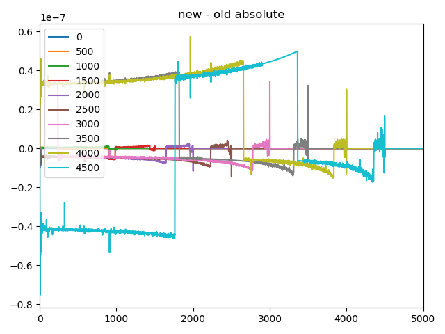 Investigate basis issues in BASEX · Issue #230 · PyAbel/PyAbel · GitHub