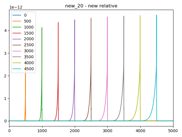 Investigate basis issues in BASEX · Issue #230 · PyAbel/PyAbel · GitHub