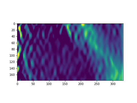 help with asymmetric inversion · PyAbel PyAbel · Discussion #363 · GitHub