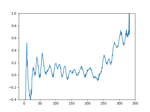 help with asymmetric inversion · PyAbel PyAbel · Discussion #363 · GitHub