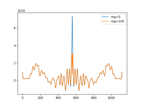 help with asymmetric inversion · PyAbel PyAbel · Discussion #363 · GitHub