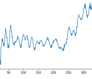 help with asymmetric inversion · PyAbel PyAbel · Discussion #363 · GitHub