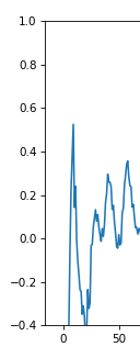 help with asymmetric inversion · PyAbel PyAbel · Discussion #363 · GitHub