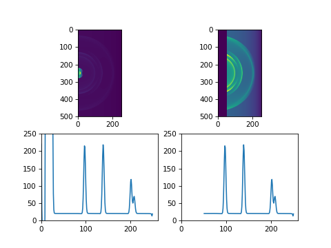help with asymmetric inversion · PyAbel PyAbel · Discussion #363 · GitHub
