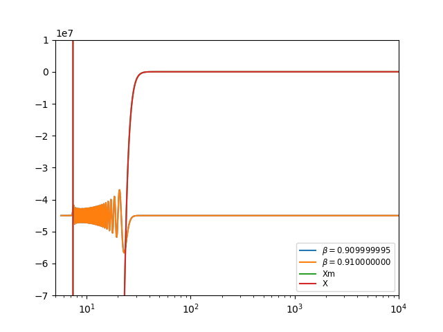 Limited by numerical precision · Issue #3 · stggh/PyDiatomic · GitHub