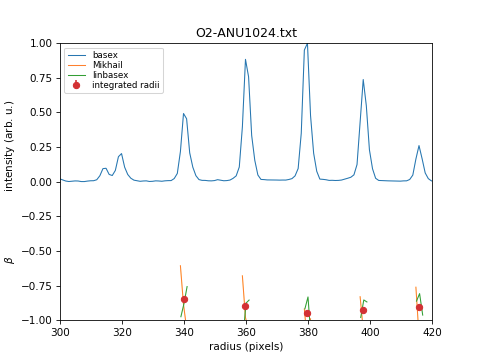 Anisotropy distribution · Issue #254 · PyAbel/PyAbel · GitHub