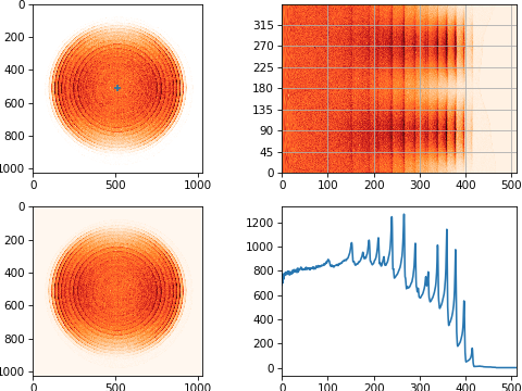 Make the GUI better and more user friendly · Issue #247 · PyAbel/PyAbel · GitHub