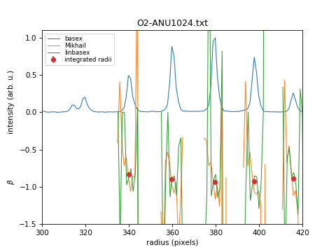 Anisotropy distribution · Issue #254 · PyAbel/PyAbel · GitHub