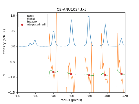 Anisotropy distribution · Issue #254 · PyAbel/PyAbel · GitHub