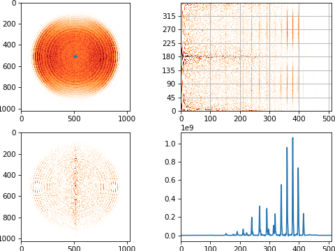 Make the GUI better and more user friendly · Issue #247 · PyAbel/PyAbel · GitHub