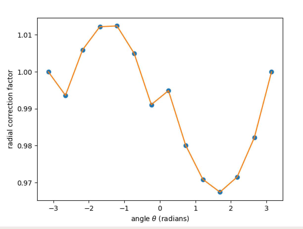 Discontinuity in circularization · Issue #276 · PyAbel/PyAbel · GitHub