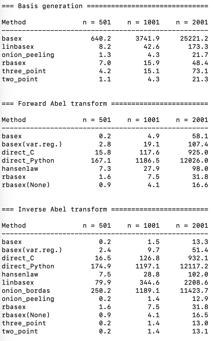 Comparison of Abel Transform Methods / Speed benchmarks · Issue #280 · PyAbel/PyAbel · GitHub