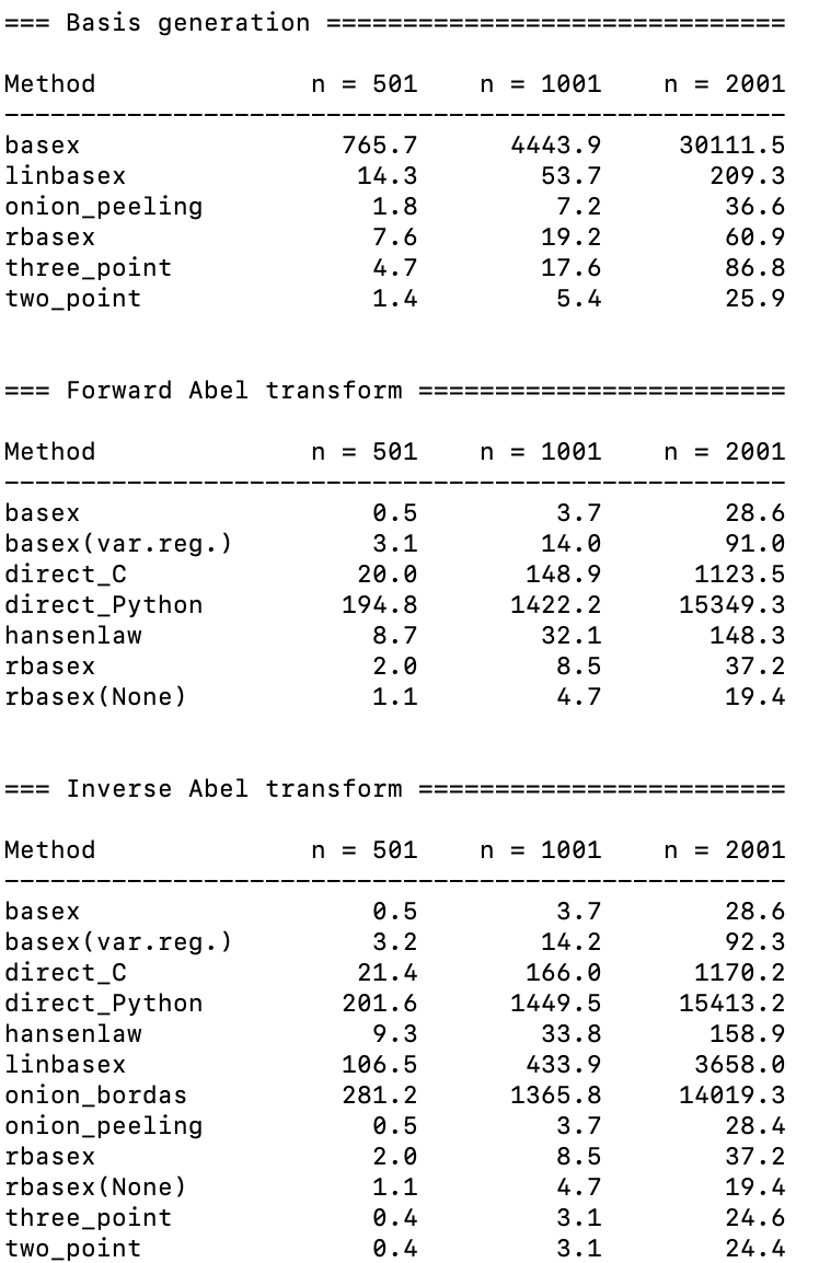 Comparison of Abel Transform Methods / Speed benchmarks · Issue #280 ...