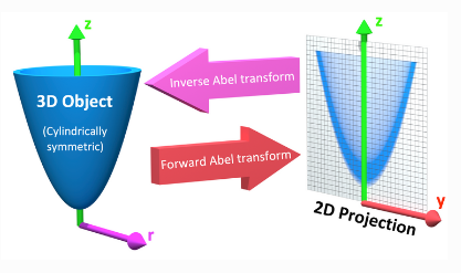 Inverse Abel's transform with already-integrated data · Issue #304 ...