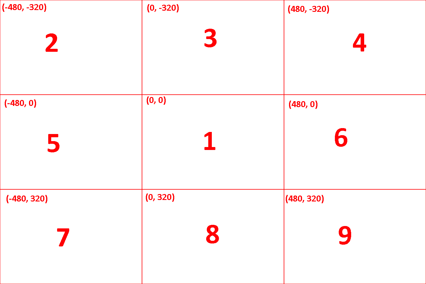 virtual/multi display · Issue #4091 · lvgl/lvgl · GitHub