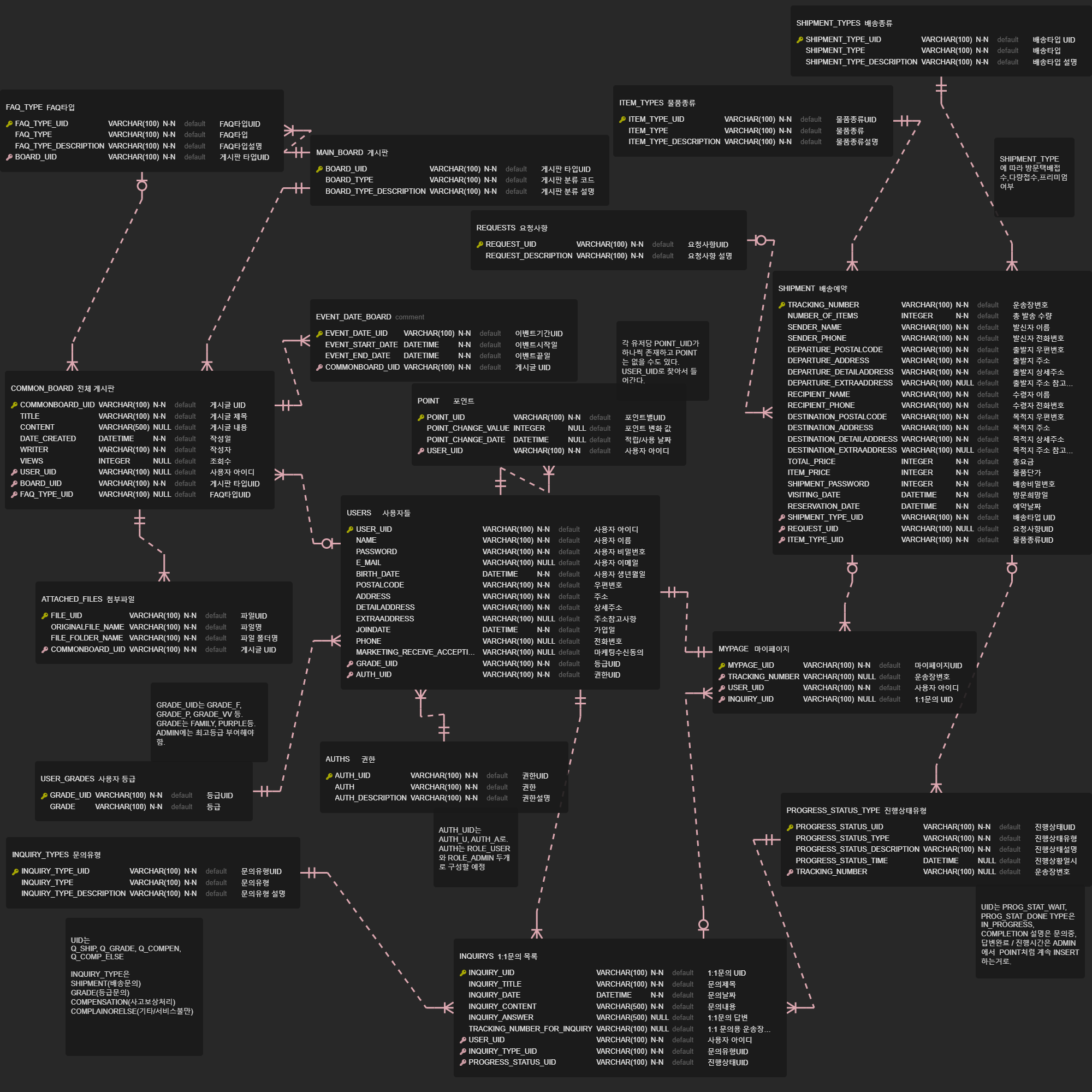 GitHub - KimNamKwang/holy_moly_final