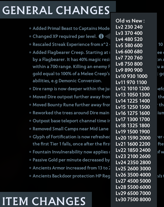 Experience bugged for 2 heroes on 2 waves at level 1 · Issue #7522 · ValveSoftware/Dota2 ...