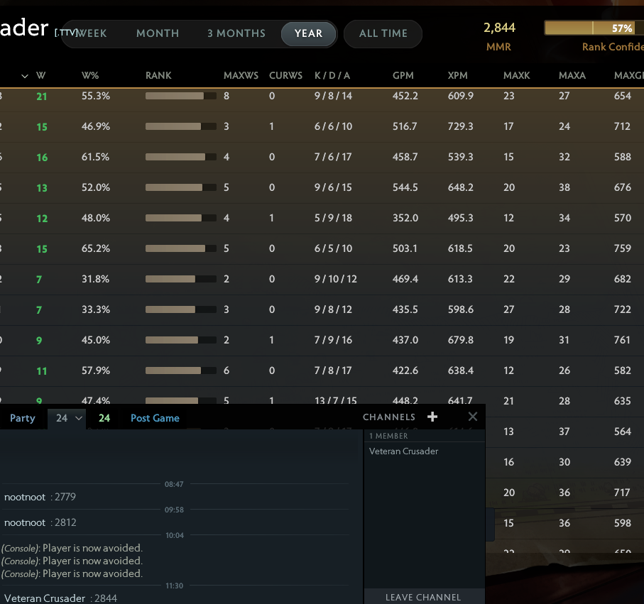 MMR feedback about Glicko system - not rewarding enough · Issue #8421 · ValveSoftware/Dota2 ...