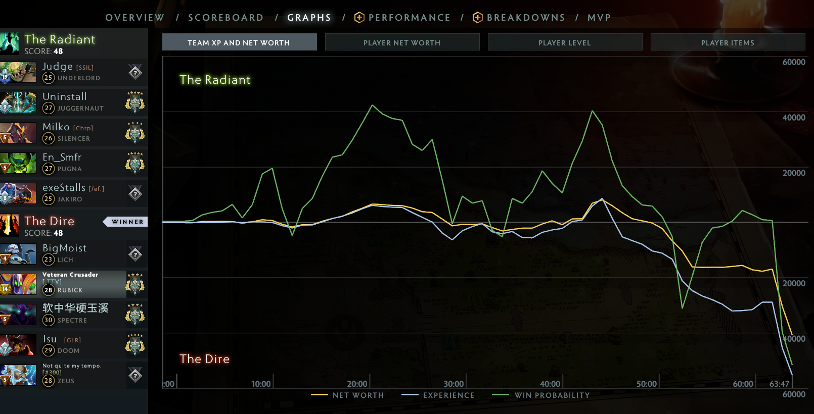 MMR feedback about Glicko system - not rewarding enough · Issue #8421 · ValveSoftware/Dota2 ...
