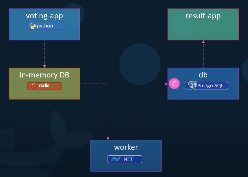 Github Patelb268voting App