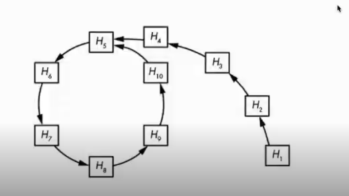 GitHub - RuYingran/Experiment: SM3的优化