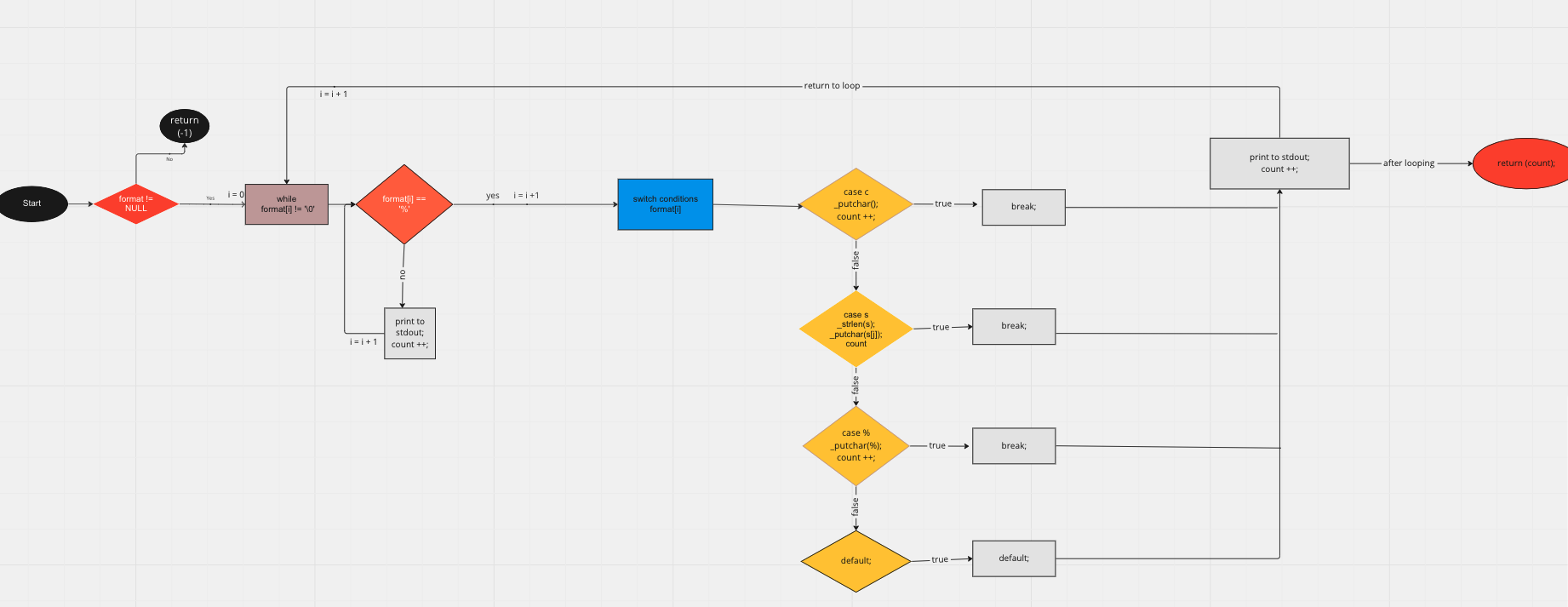 GitHub - YuJi-2023/holbertonschool-printf