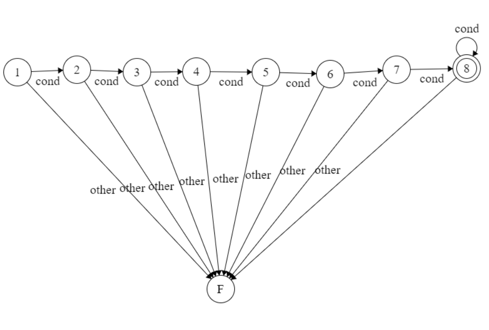 GitHub - rex-alan/DFA