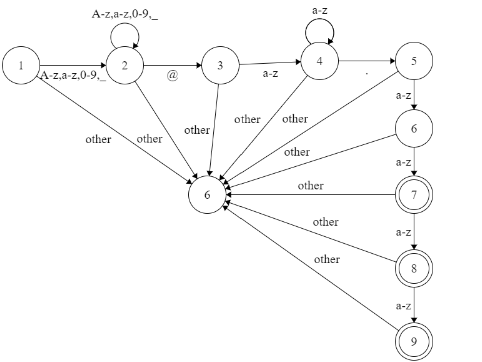 GitHub - rex-alan/DFA