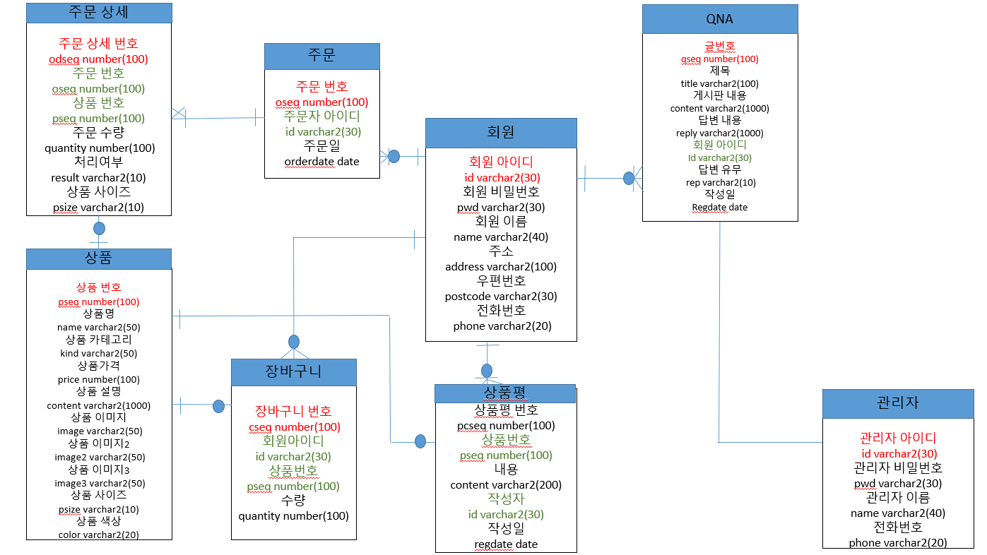 GitHub - melona96/FirstProject_Homme: 첫번째 토이 프로젝트(남성용 쇼핑몰Homme)
