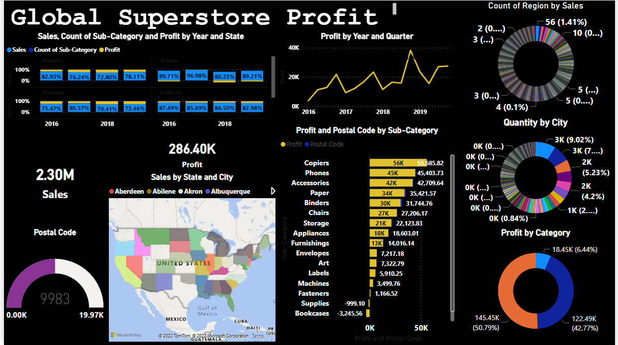 GitHub - Deepnarayanroy/PowerBI: Global Superstone Sample Project by ...