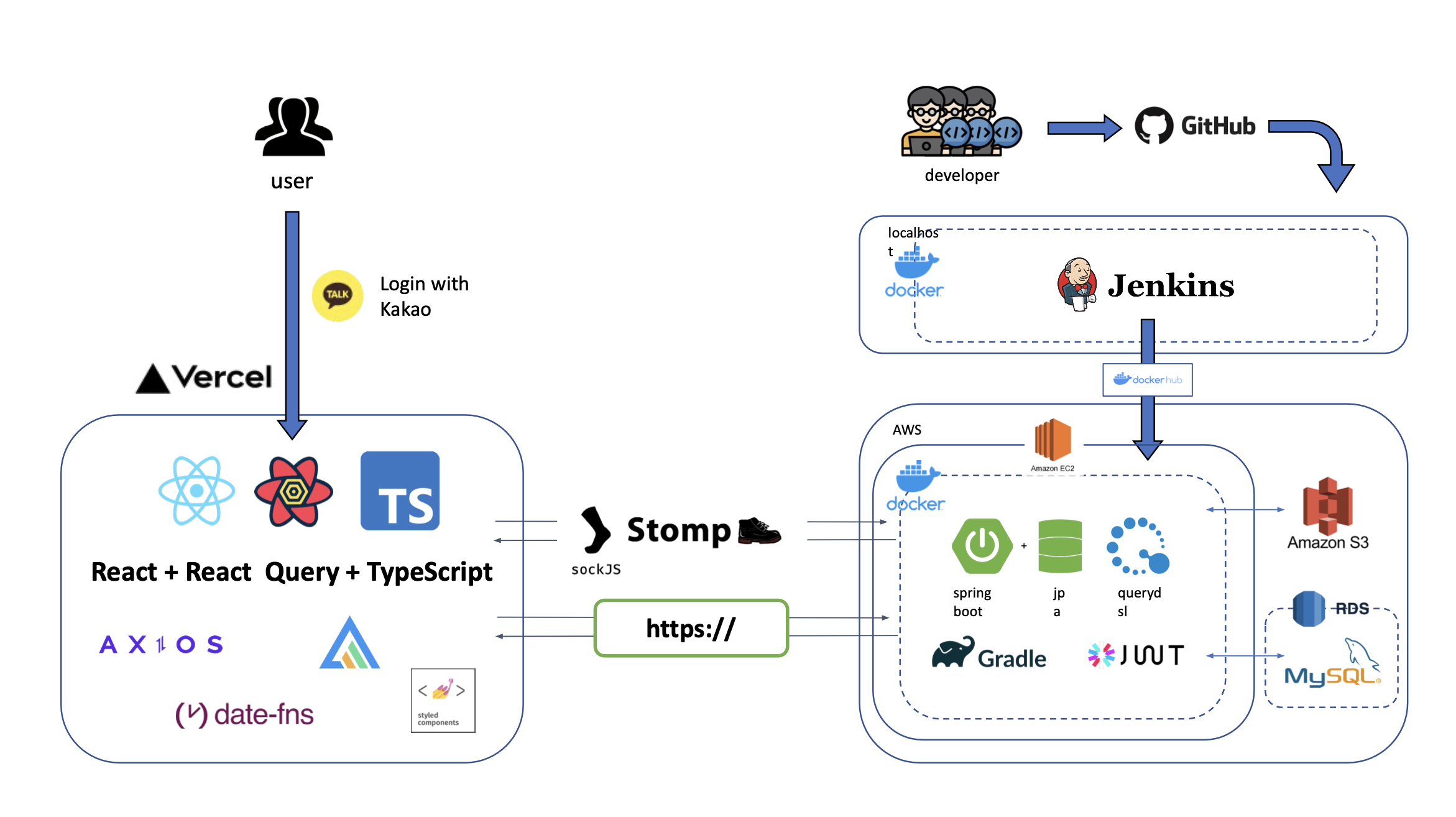 GitHub - team3-realproject/frontend: 항해99 10기 C반 3조 실전프로젝트 FE