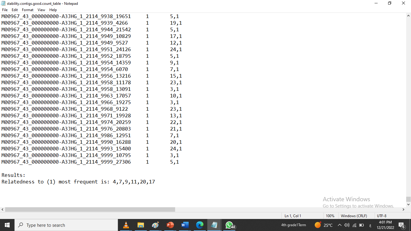 GitHub - Galal36/Metagenomics-analysis-DNA-: This metagenomics analysis's purpose is to explain ...