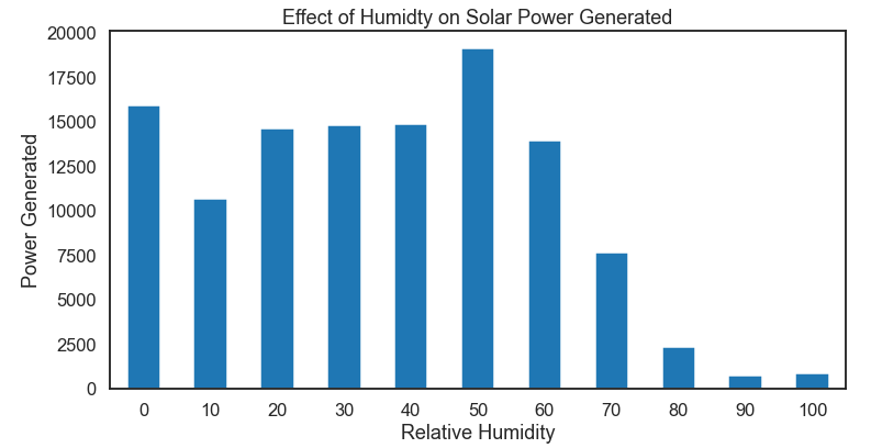 Github Jaydenlau014 Solar Power Generation Forecasting The Use Of
