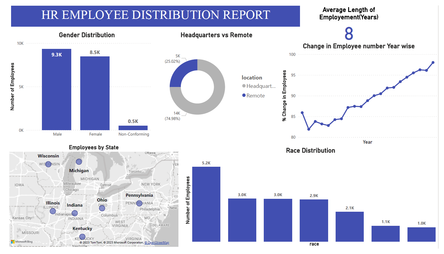 GitHub - Abhinav3393/HR-Dashboard-MySQL-Power-BI GitHub - Abhinav3393/HR-Dashboard-MySQL-Power-BI