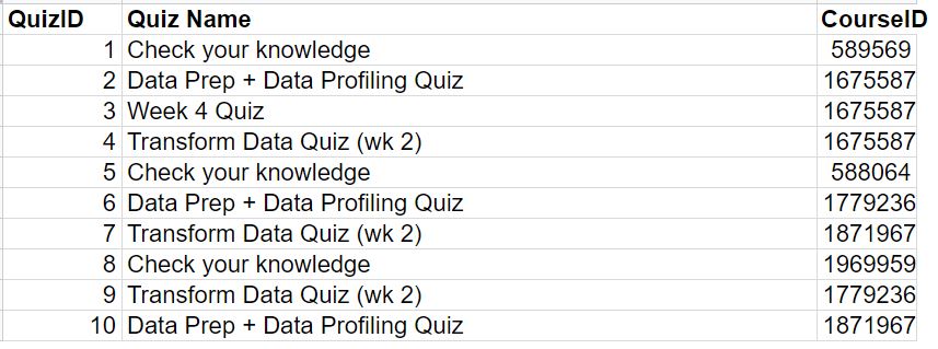 GitHub - ChrisDataGuy/Foresight_E-Learning_Report: My Exploratory analysis of the E-learning ...