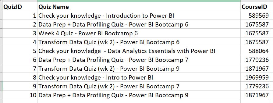 GitHub - ChrisDataGuy/Foresight_E-Learning_Report: My Exploratory ...