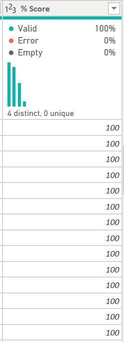 GitHub - ChrisDataGuy/Foresight_E-Learning_Report: My Exploratory analysis of the E-learning ...