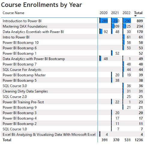 GitHub - ChrisDataGuy/Foresight_E-Learning_Report: My Exploratory analysis of the E-learning ...