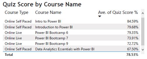 GitHub - ChrisDataGuy/Foresight_E-Learning_Report: My Exploratory analysis of the E-learning ...