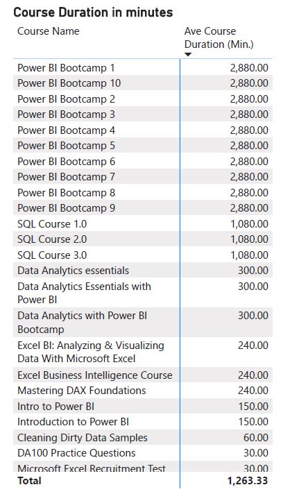 GitHub - ChrisDataGuy/Foresight_E-Learning_Report: My Exploratory analysis of the E-learning ...