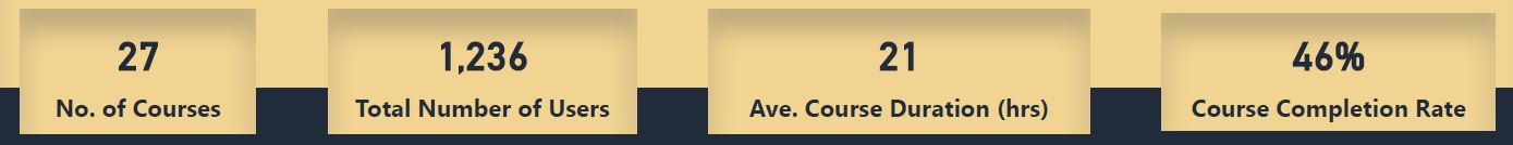 GitHub - ChrisDataGuy/Foresight_E-Learning_Report: My Exploratory analysis of the E-learning ...
