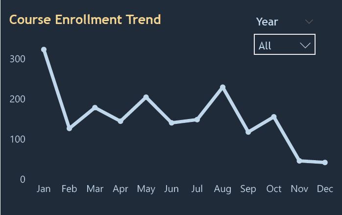 GitHub - ChrisDataGuy/Foresight_E-Learning_Report: My Exploratory analysis of the E-learning ...