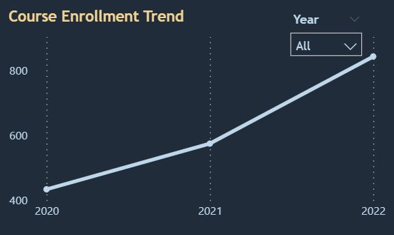 GitHub - ChrisDataGuy/Foresight_E-Learning_Report: My Exploratory analysis of the E-learning ...