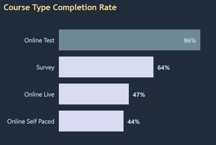 GitHub - ChrisDataGuy/Foresight_E-Learning_Report: My Exploratory ...